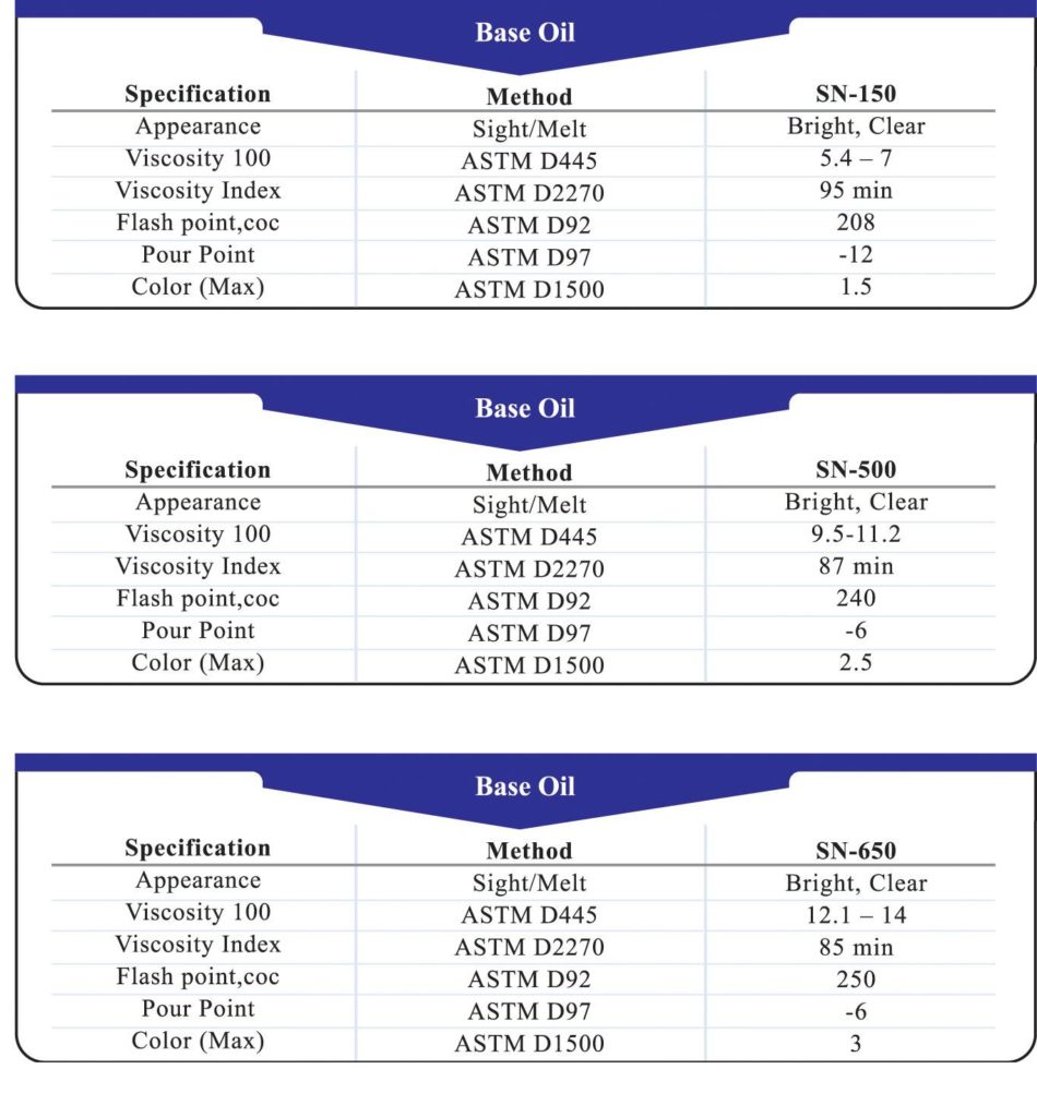 Base Oil – Sepid Ayand